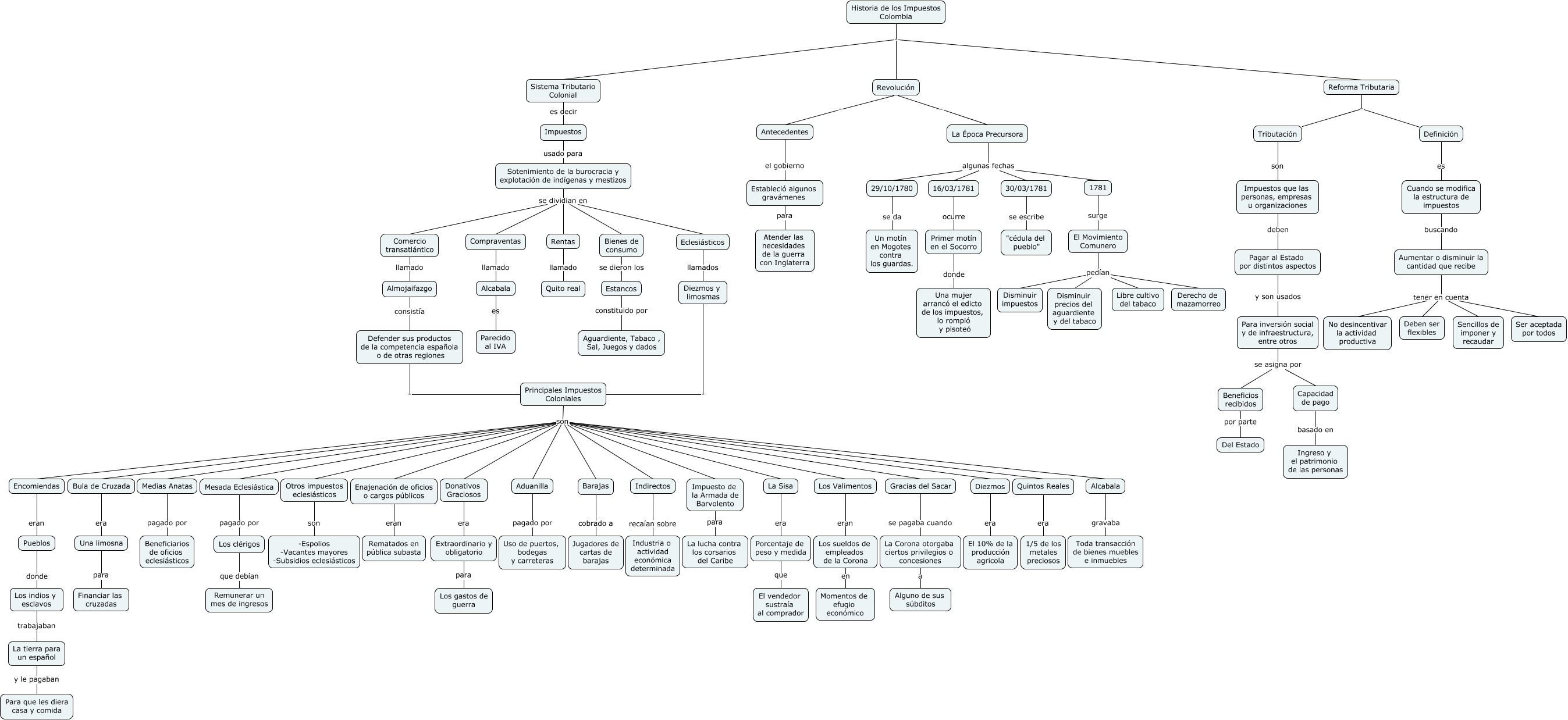 Mapa Conceptual Legislación 1